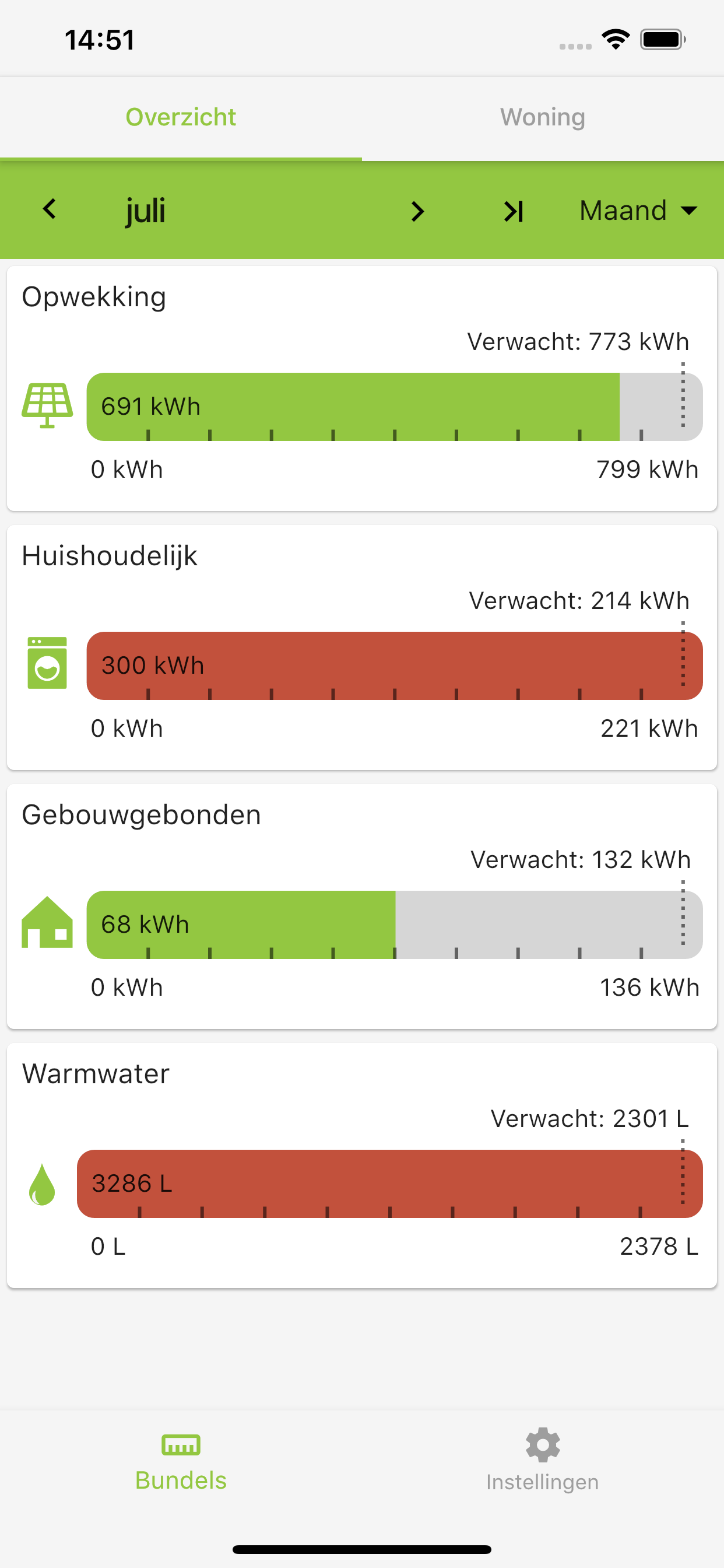 Nieuw: BeNext inzicht App - BeNext B.V.